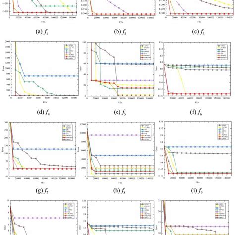 Evolution Curve Of 13 Multimodal Functions In Cec2014 A Fcec4 B