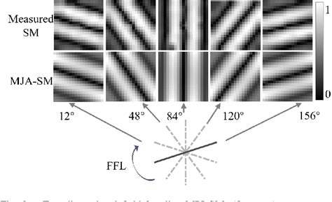 Figure 8 From Modified Jiles Atherton Model Based System Matrix Generation Method For Magnetic