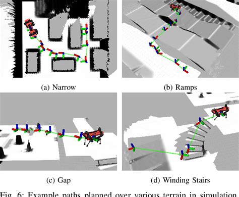 Figure 6 From Rough Terrain Navigation For Legged Robots Using Reachability Planning And