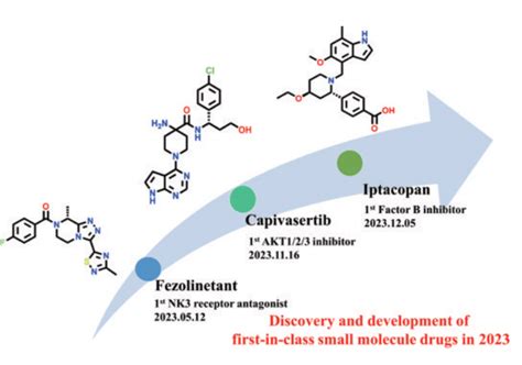 【专家论坛】2023年首创性小分子药物研究实例浅析 生物 受体 新机制