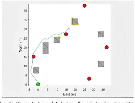 Figure 10 From Study Of Motion Planning Of Quadcopter Under Uncertain