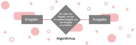 Algorithmus Seo Deutschland