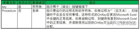 excel vba编程用户交互函数 三 ——按键响应onkey方法 知乎