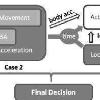 Context Based Reasoning Schema Download Scientific Diagram