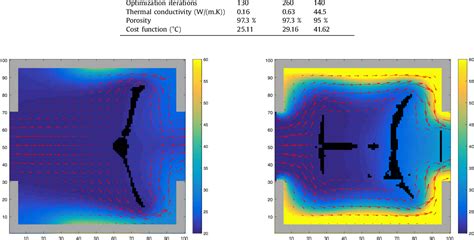Figure 1 From Topology Optimization Of Thermal Fluid Flows With An Adjoint Lattice Boltzmann
