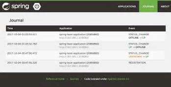 Spring Boot Admin