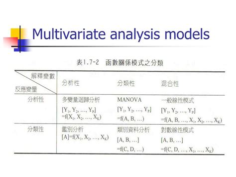 Ppt Multivariate Statistical Analysis Powerpoint Presentation Free Download Id 1138772