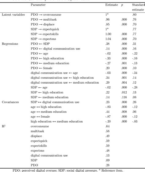 Table 1 From From Use To Overuse Digital Inequality In The Age Of Communication Abundance