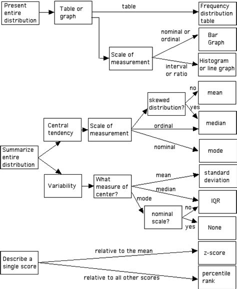 Research Methods Discover 44 Framework Ideas Research Writing