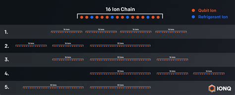 reconfigurable multicore quantum architecture