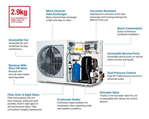 danfoss optyma fridgehub