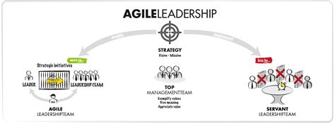 AGILE TRANSITION The Agile Enterprise