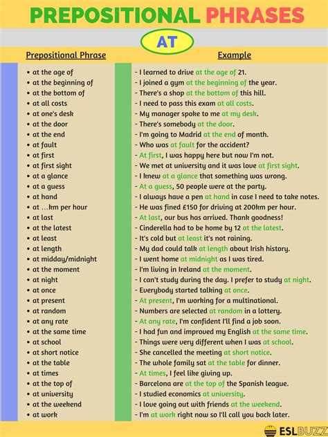 Identifying Prepositional Phrases Worksheet Printable Calendars At A