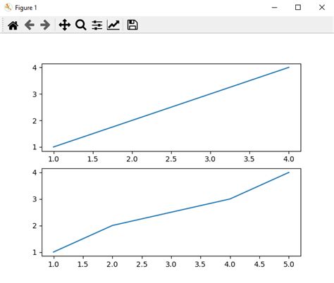 How To Get Dataset To Compare In A Visual Using Python Stack Overflow