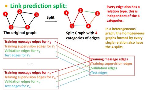 Cs224w Lecture 10 Heterogeneous Graphs And Knowledge Graph Embeddings