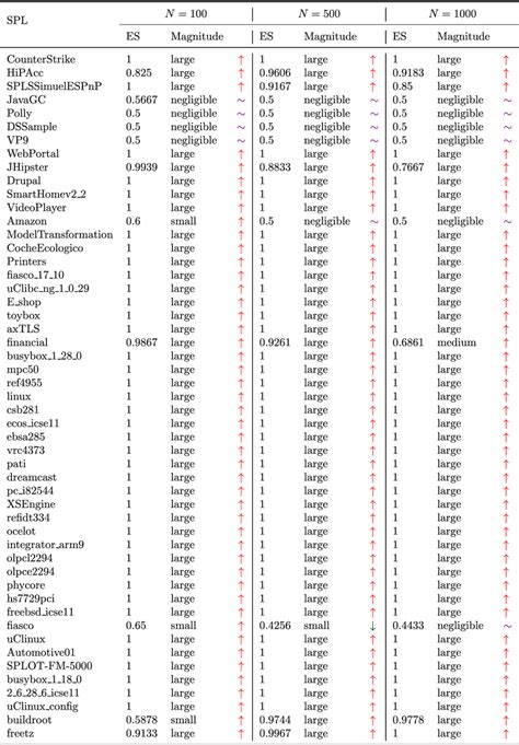 Effect Sizes Of The Comparison Between Pad Probsat And Probsat Download Scientific Diagram