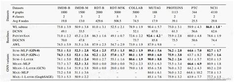 Pgl图学习之图神经网络graphsage、gin图采样算法 系列七 Csdn博客