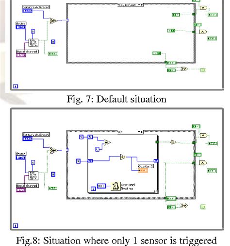 Figure From Design And Development Of Sensor Based Intelligent Traffic Light Controlling