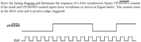 Show The Timing Diagram And Determine The Sequence Of A 4 Bit Synchronous Binary UP DOWN Counter