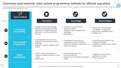 Industrial Robots System Commonly Used Industrial Robot System