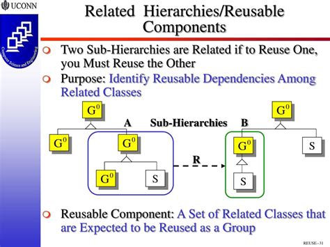 Ppt A Framework Methodology And Tool For Reusable Software Components Powerpoint Presentation