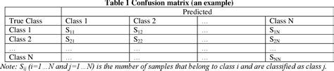 Table 1 From A Novel Anomaly Detection Technique Based On Limited Anomalous Data Semantic Scholar