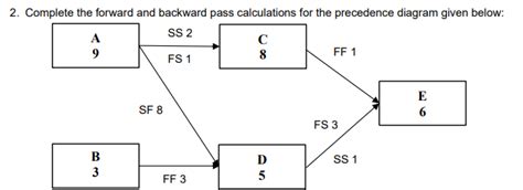 Solved 2 Complete The Forward And Backward Pass