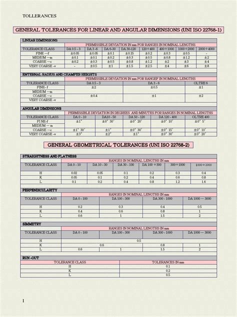 General Tolerances For Linear And Angular Dimensions Uni Iso 22768 1 Engineering Tolerance