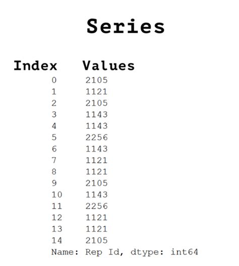 Intro To Pandas What Is Pandas In Python Edlitera
