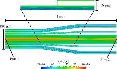 Figure 1 From An Efficient And Parallel Electromagnetic Solver For