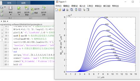 Matlab Realizes Planck Function Programmer Sought