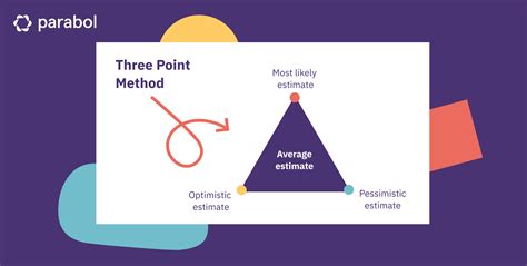 12 Agile Estimation Techniques To Try With Your Team Parabol