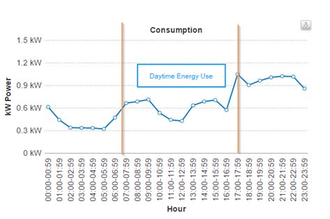 Solar Power Panel Systems A Buyers Guide Solarbank