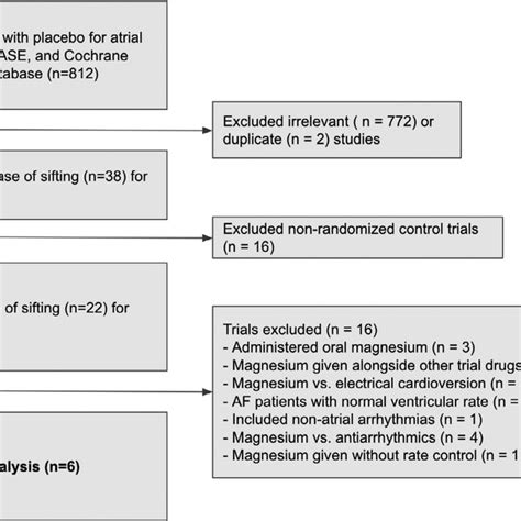 Flow Chart Visualizing Chart Abstraction Download Scientific Diagram