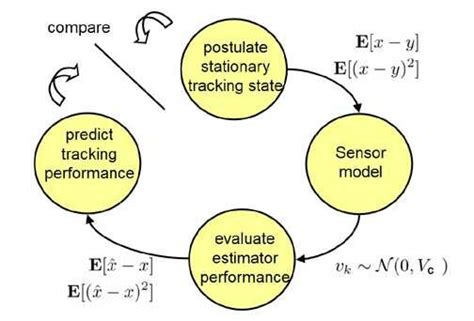 3 Diagram For Consistent Steady State Tracking Performance Where Download Scientific Diagram