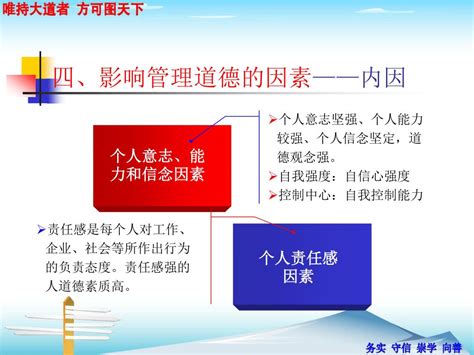 PPT 第二章 管理道德与社会责任 PowerPoint Presentation free download ID 5147211