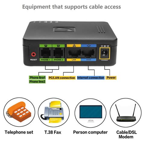VoIP Wireless Router With 2 Ports Voice Over IP GT Vicedeal