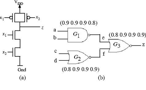 Figure 1 From An Efficient Test Pattern Selection Method For Improving