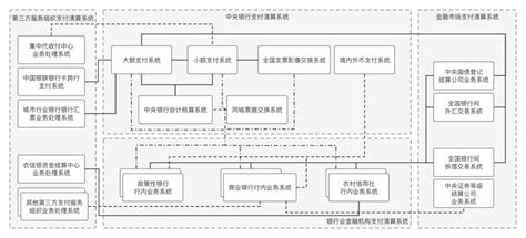 银行支付系统应用架构设计全面解析 支付系统设计与架构 csdn博客