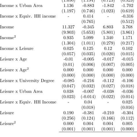 Labor Supply Estimation Download Table