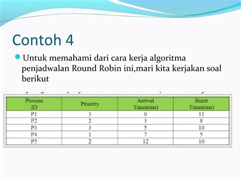 Algoritma Penjadwalan Proses Ppt