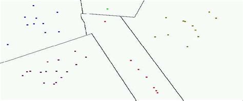 Figure 1 From Improving The Performance Of Multi Class Svms In Face Recognition With Nearest