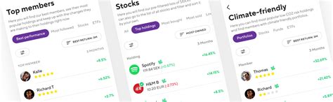 investment insights