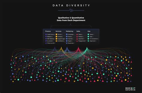 The Incidental Science Of Organizational Growth Via Digital