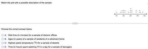 Solved Match The Plot With A Possible Description Of The Chegg Com