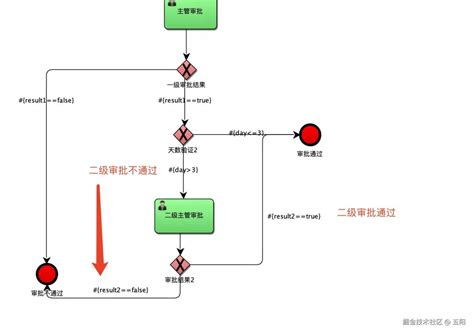 一行代码，实现请假审批流程（java版）java实现审批流程 Csdn博客