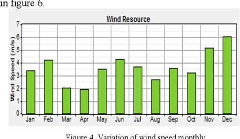 Figure 2 From Analysis Of Optimum Cost And Size Of The Hybrid Power Generation System Using