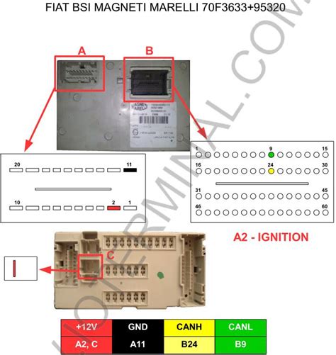 Fiat And Psa Bsi Module Wiring Diagrams Car Diagnostic Tool Tech Support Uk Blog