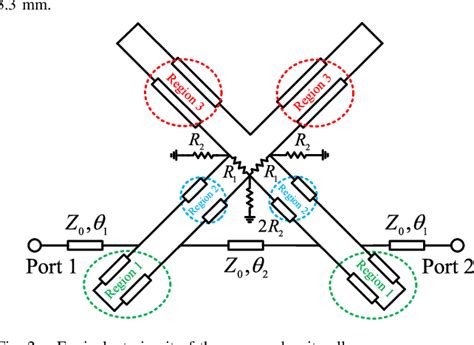 Figure 2 From A Wideband Circularly Polarized Periodic Leaky Wave Antenna Using A Novel Unit