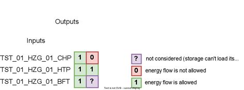 Input File Format Quasi Software